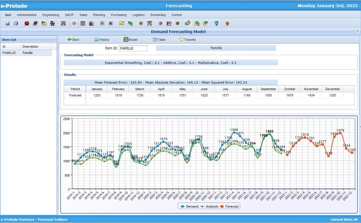 e-Prelude includes a demand forecasting module