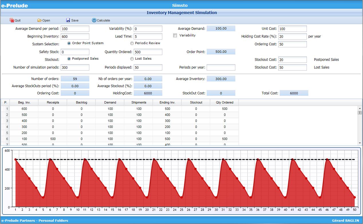 e-Prelude: Additional Modules