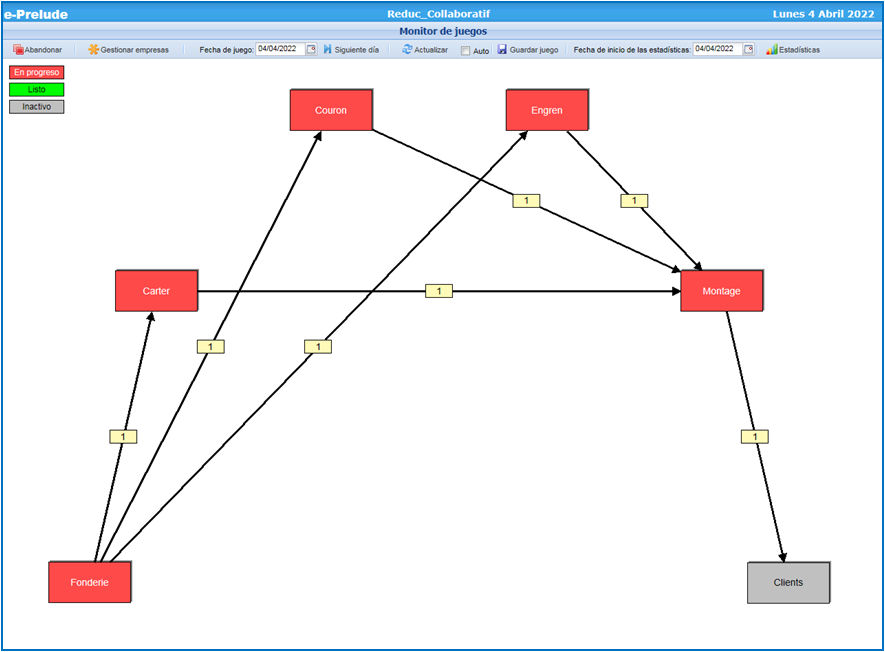 e-Prelude: network games to understand the Supply Chain